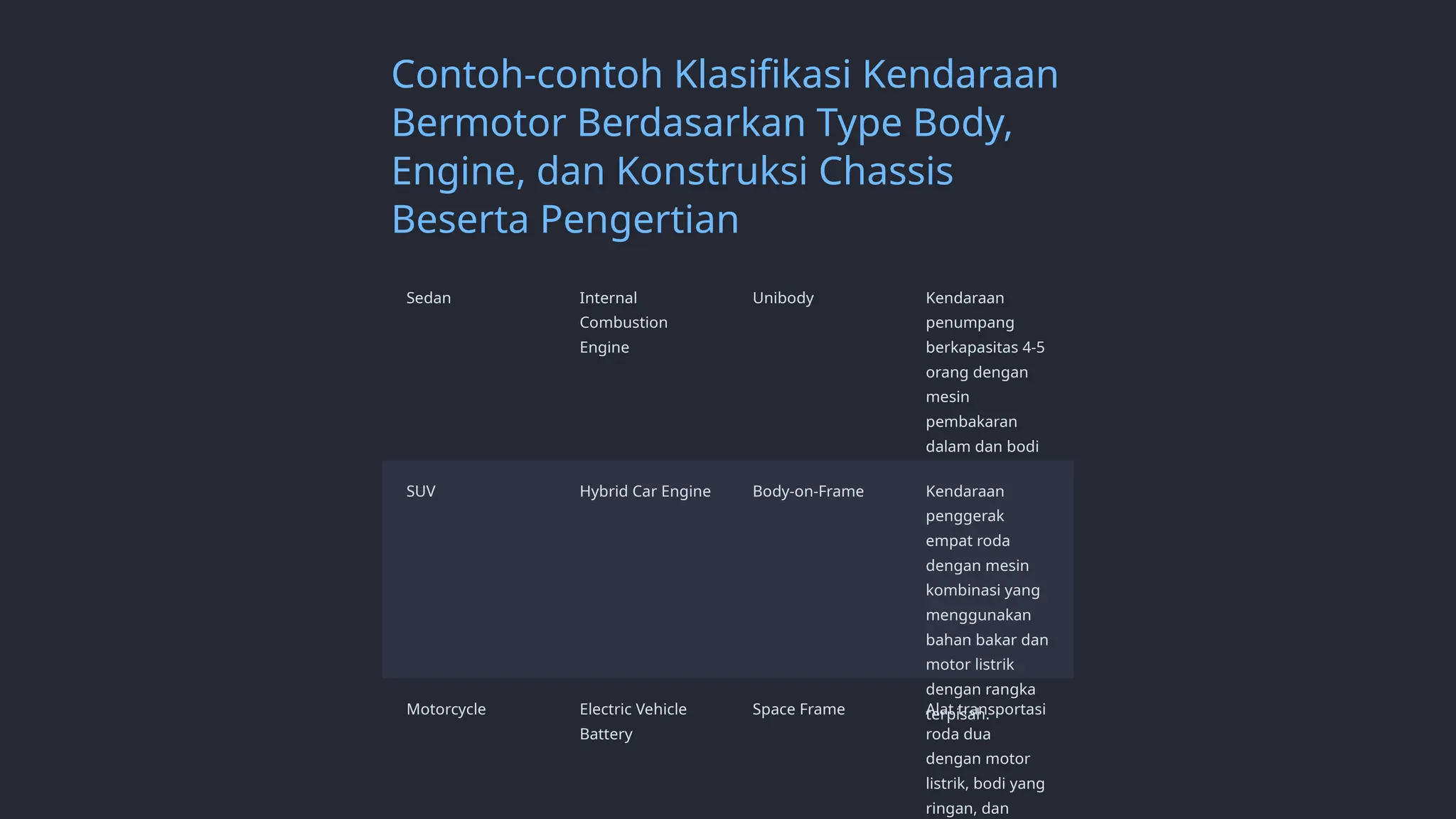 Klasifikasi kendaraan bermotor berdasarkan type body dan engine | PPTX