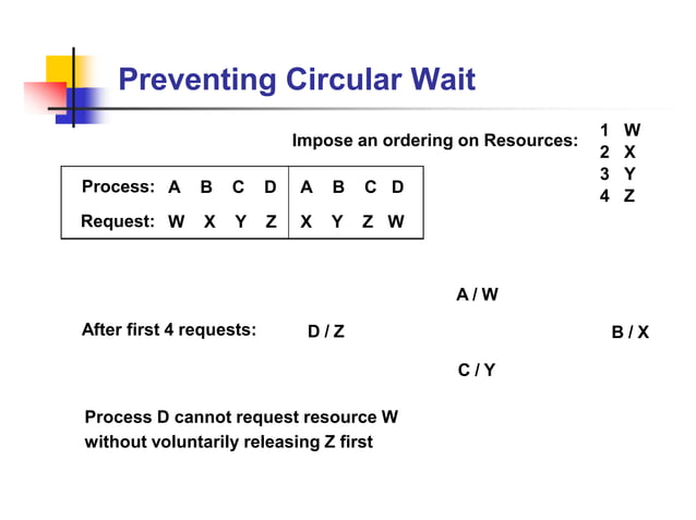 7308346-Deadlock.pptx