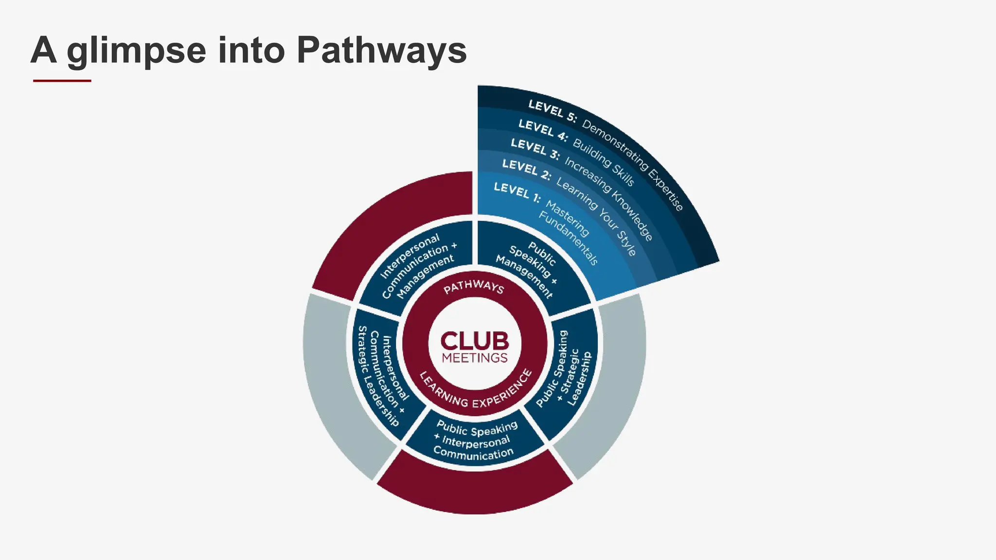 Introduction to community Toastmasters clubs.pptx