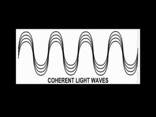 coherence of light | PPS | Physics | Science