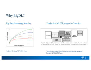 Building Deep Learning Powered Big Data: Spark Summit East talk by Jiao Wang and Yiheng Wang | PPT