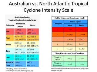 Final Presentation | PPT