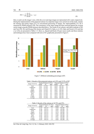 Security and imperceptibility improving of image steganography using ...
