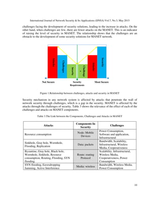 SECURITY CHALLENGES AS A FACTOR AFFECTING THE SECURITY OF MANET: ATTACKS, AND SECURITY SOLUTIONS ...
