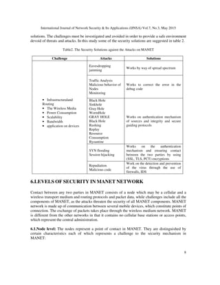 SECURITY CHALLENGES AS A FACTOR AFFECTING THE SECURITY OF MANET: ATTACKS, AND SECURITY SOLUTIONS ...