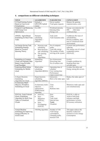 A Review on Scheduling in Cloud Computing | PDF