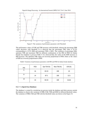 COMPRESSION BASED FACE RECOGNITION USING DWT AND SVM | PDF