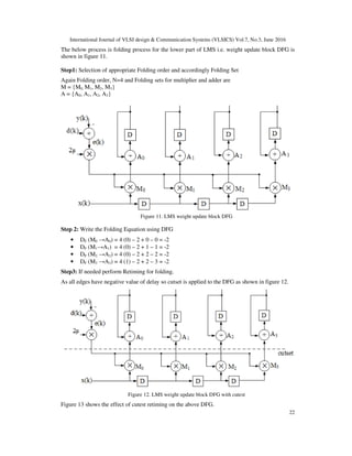 FOLDED ARCHITECTURE FOR NON CANONICAL LEAST MEAN SQUARE ADAPTIVE DIGITAL FILTER USED IN ECHO ...