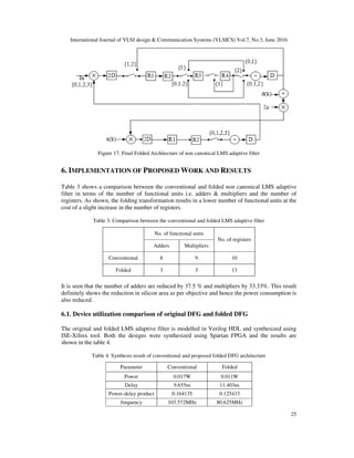 FOLDED ARCHITECTURE FOR NON CANONICAL LEAST MEAN SQUARE ADAPTIVE DIGITAL FILTER USED IN ECHO ...