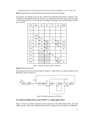 FOLDED ARCHITECTURE FOR NON CANONICAL LEAST MEAN SQUARE ADAPTIVE DIGITAL FILTER USED IN ECHO ...