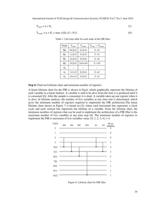FOLDED ARCHITECTURE FOR NON CANONICAL LEAST MEAN SQUARE ADAPTIVE DIGITAL FILTER USED IN ECHO ...