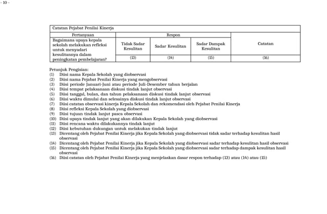 731748630-1-Observasi-Kinerja-Kepala-Sekolah-Presentasi-Visi-Misi-Sekolah.docx
