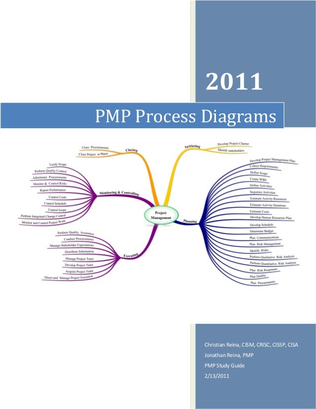 Pmp-processes