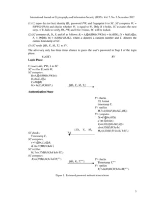 CRYPTANALYSIS AND ENHANCEMENT OF PASSWORD AUTHENTICATION SCHEME FOR SMART CARD | PDF