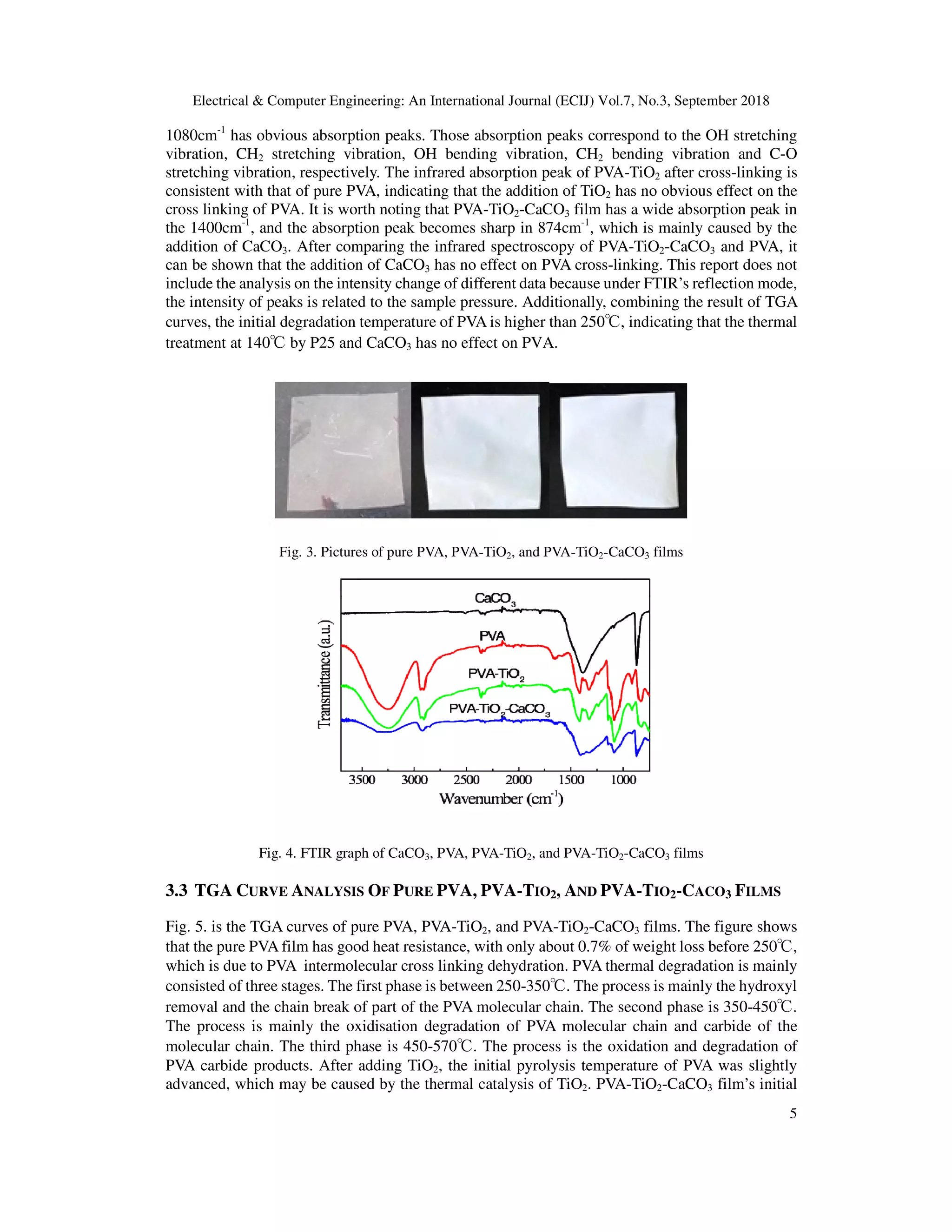 PREPARATION OF POROUS AND RECYCLABLE PVA-TIO2 HYBRID HYDROGEL | PDF