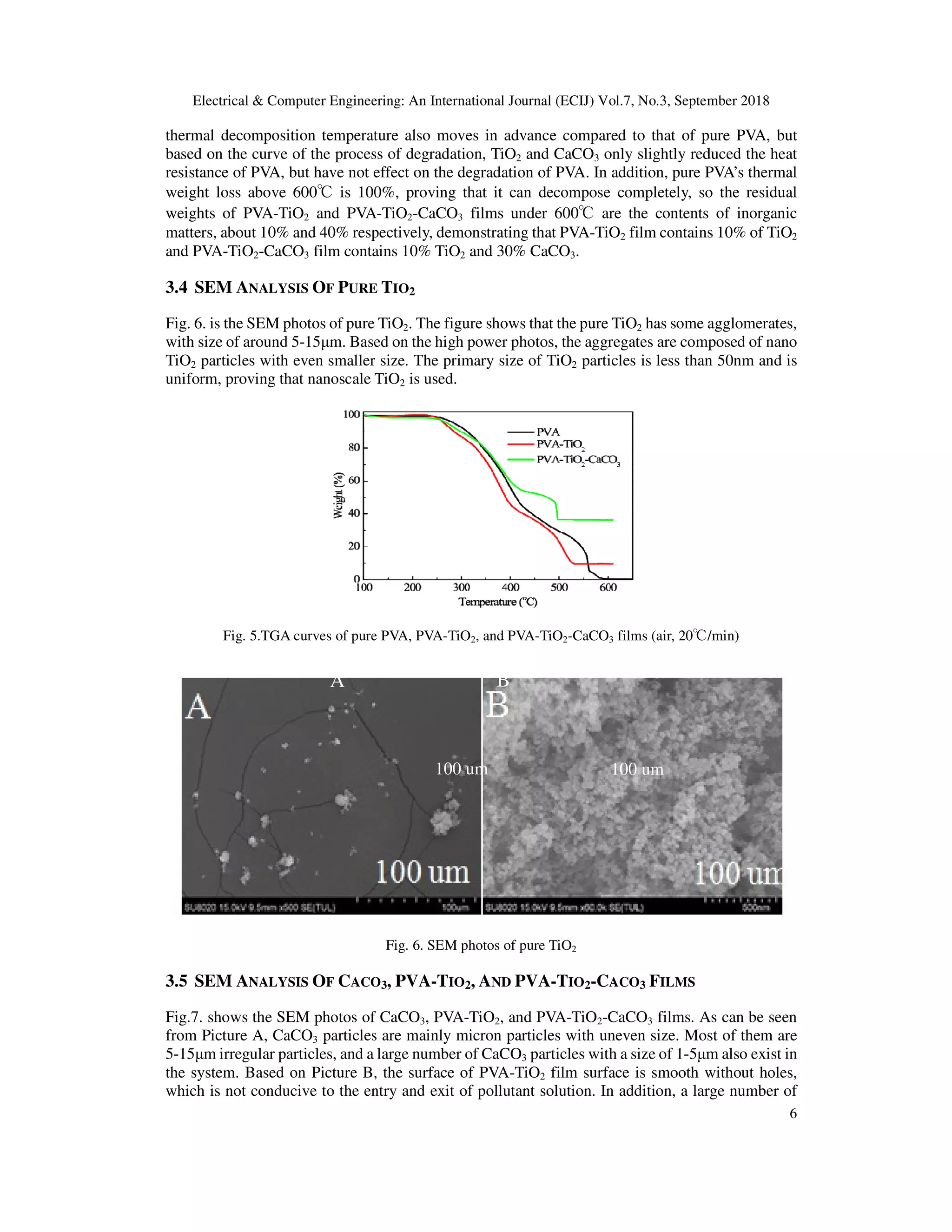 PREPARATION OF POROUS AND RECYCLABLE PVA-TIO2 HYBRID HYDROGEL | PDF