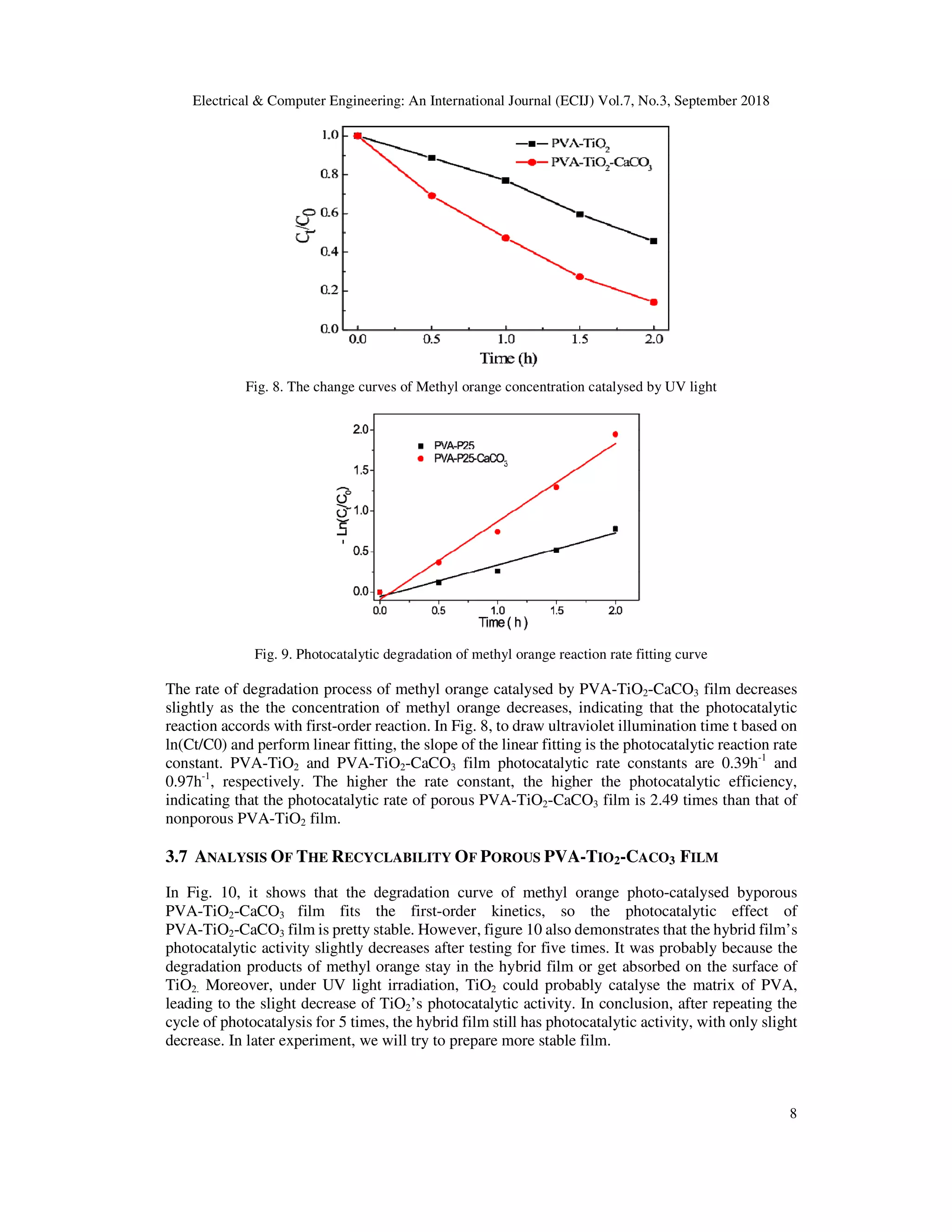PREPARATION OF POROUS AND RECYCLABLE PVA-TIO2 HYBRID HYDROGEL | PDF