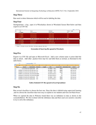 Network Intrusion Datasets Used In Network Security Education | PDF