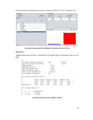 Network Intrusion Datasets Used In Network Security Education | PDF