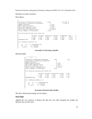 Network Intrusion Datasets Used In Network Security Education | PDF