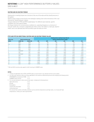 KLOK-36-37-Brochure | PDF | Sports Equipment | Sports