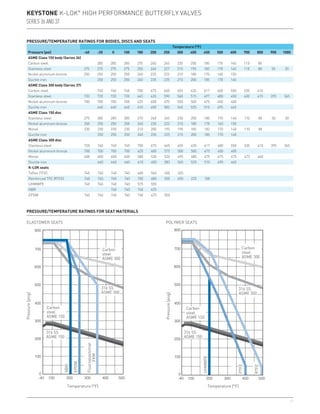 KLOK-36-37-Brochure | PDF | Sports Equipment | Sports