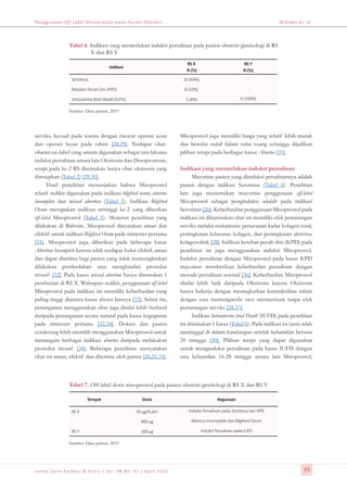 Penggunaan off-Label Misoprostol pada Pasien Obstetri-Ginekologi di ...