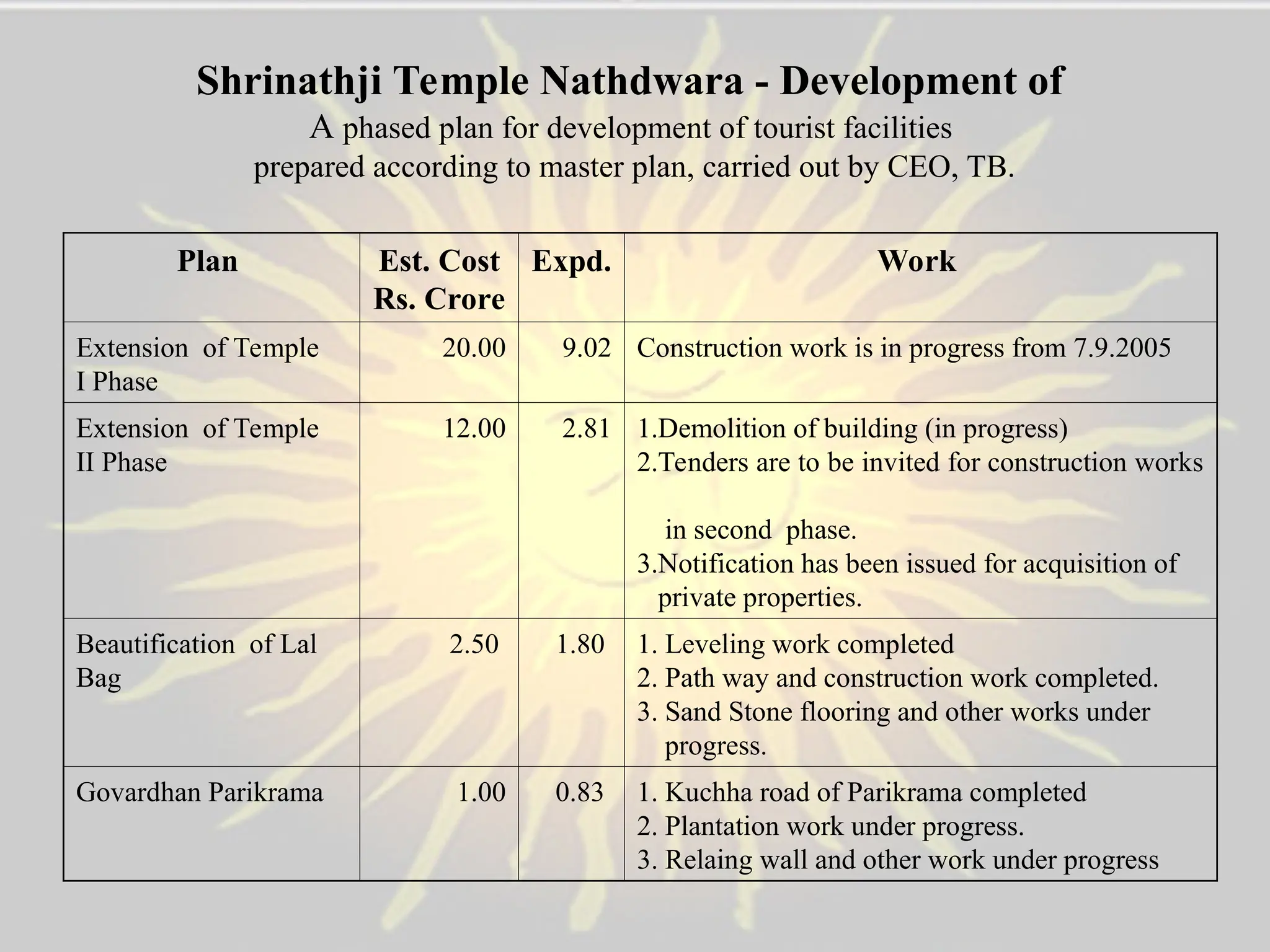 Rajasthan_devsthan_Vibhag_Temples_rules.ppt