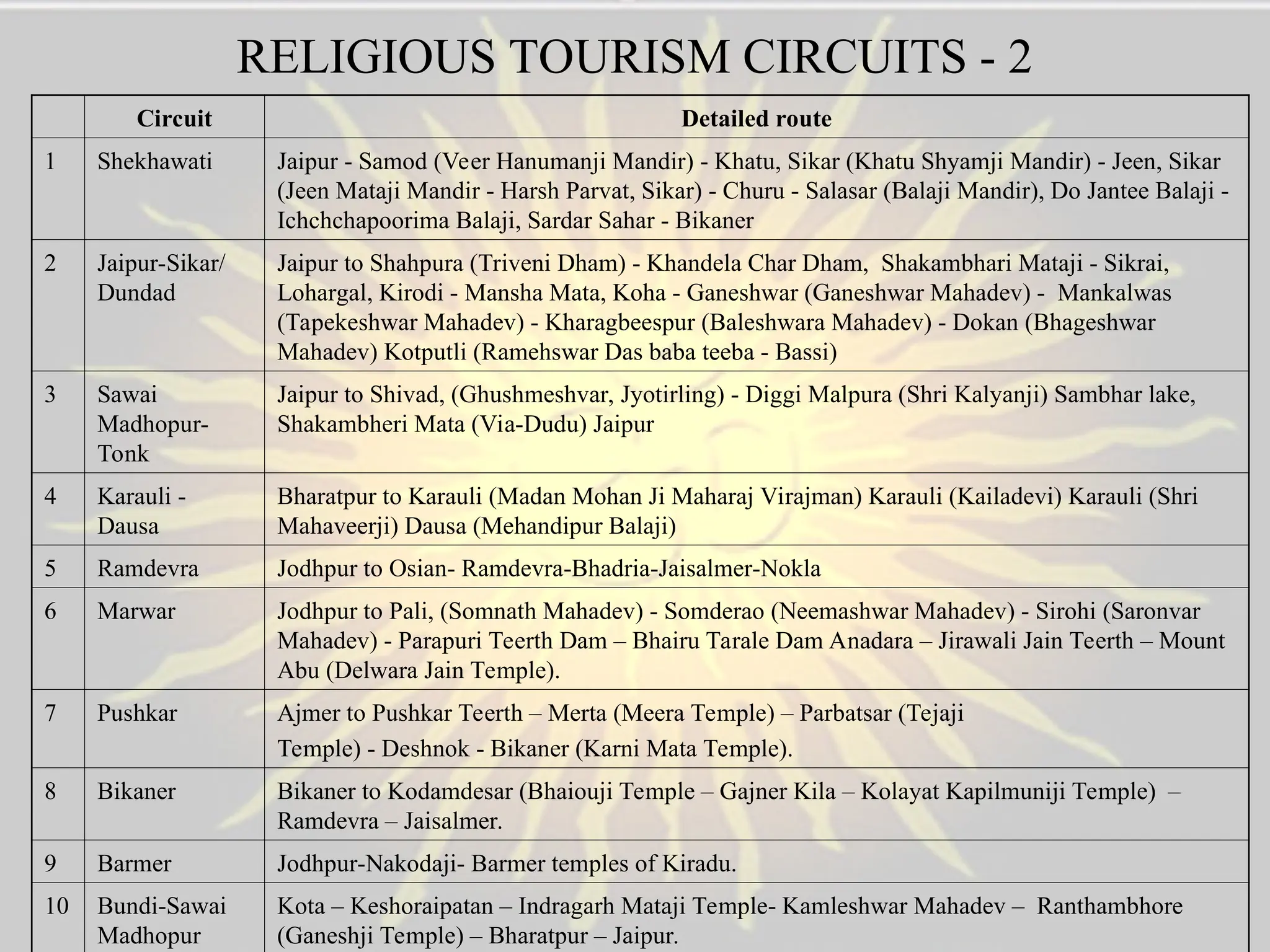 Rajasthan_devsthan_Vibhag_Temples_rules.ppt