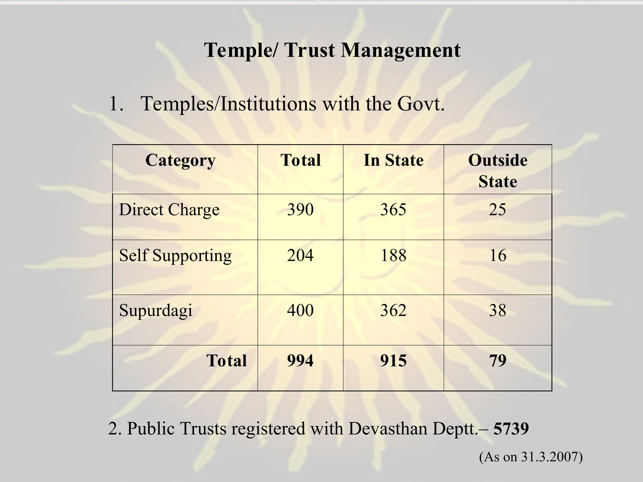 Rajasthan_devsthan_Vibhag_Temples_rules.ppt