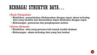 pengenalan dasar algoritma dan struktur data | PDF