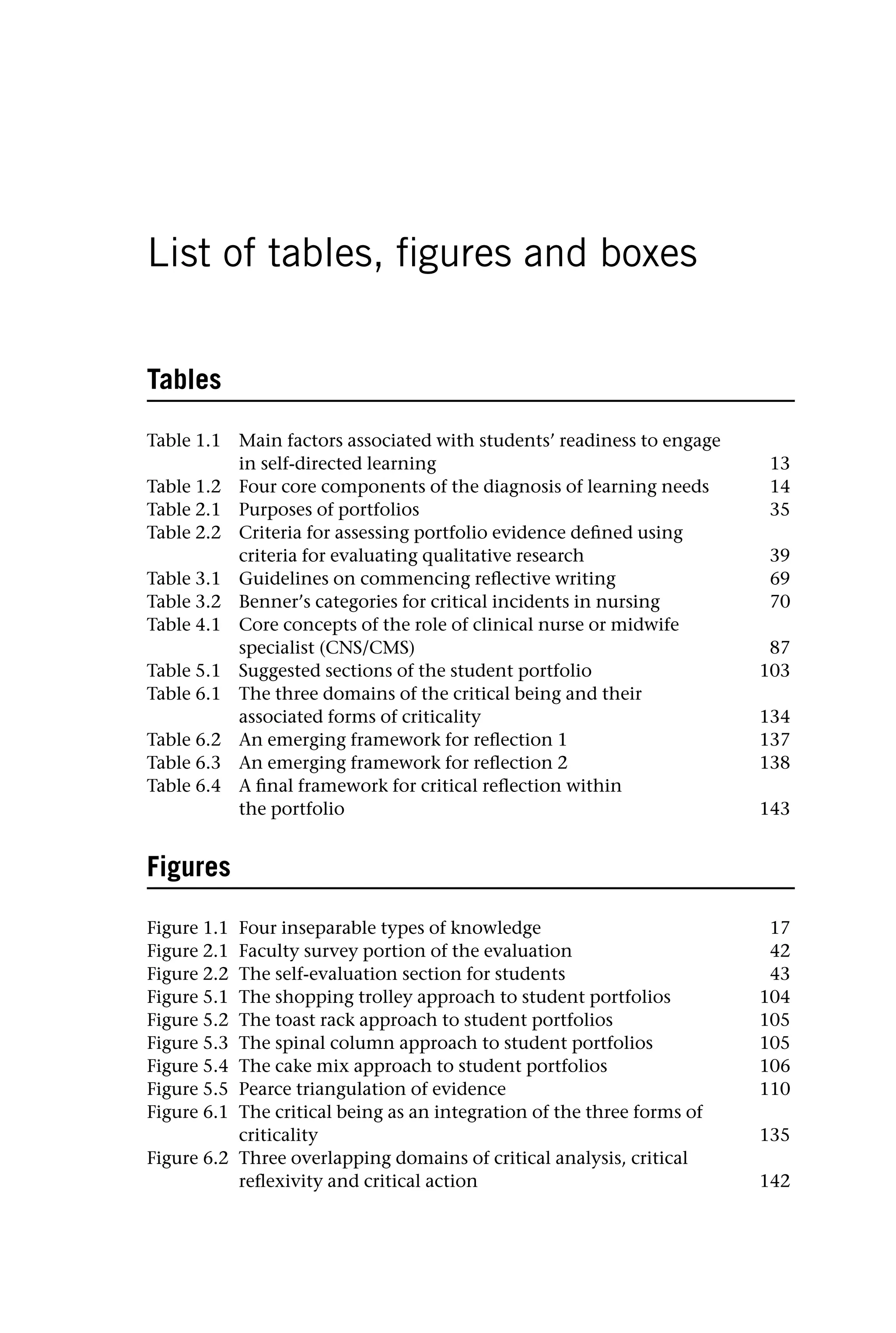 Making Sense Of Nursing Portfolios A Guide For Students Timmins | PDF