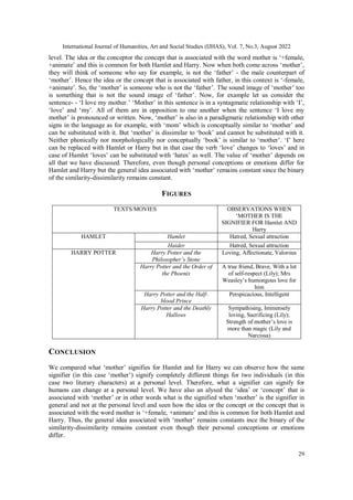Saussure’s Sign, Signifier and Signified and ‘Mother’ as a Signifier ...