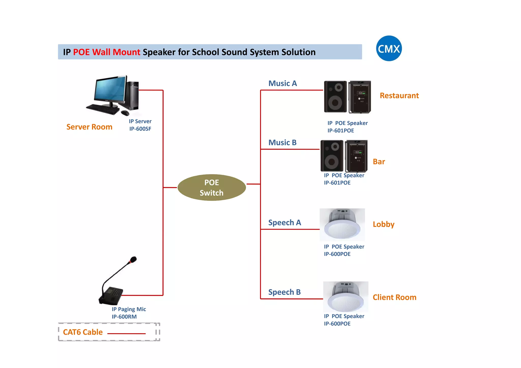 IP-600 IP Network Audio System Design Templates | PDF