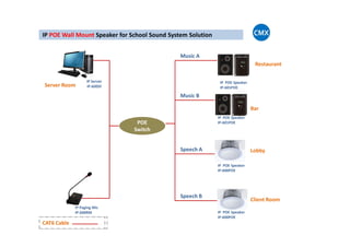IP-600 IP Network Audio System Design Templates | PDF