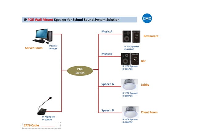 IP-600 IP Network Audio System Design Templates | PDF