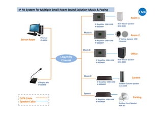 IP-600 IP Network Audio System Design Templates | PDF