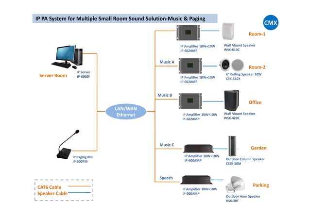 IP-600 IP Network Audio System Design Templates | PDF