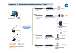 IP-600 IP Network Audio System Design Templates | PDF