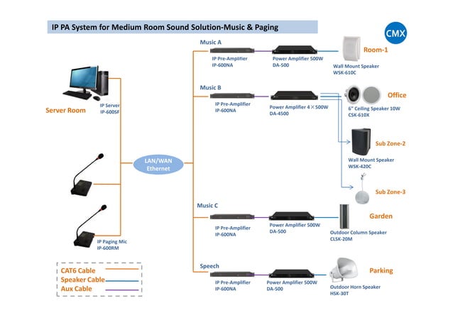 IP-600 IP Network Audio System Design Templates | PDF