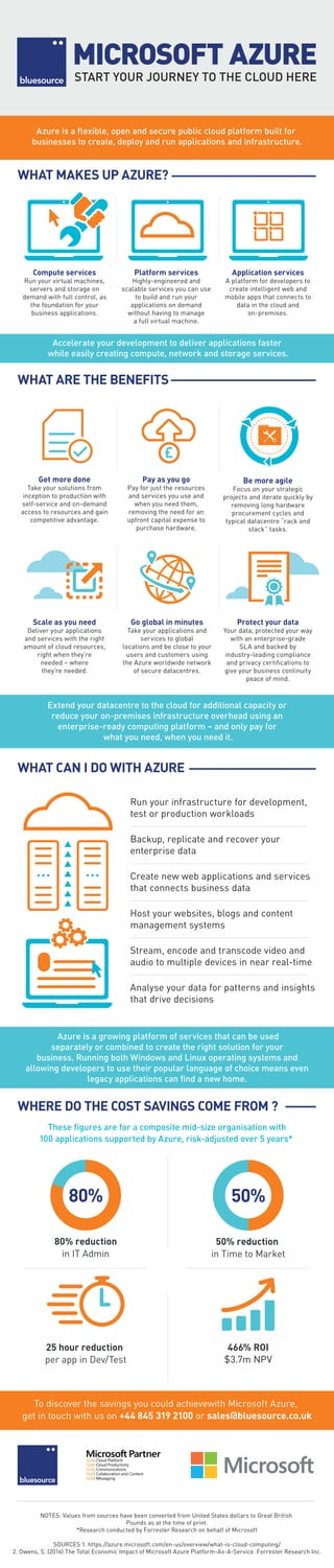 Microsoft Azure Infographic | PDF
