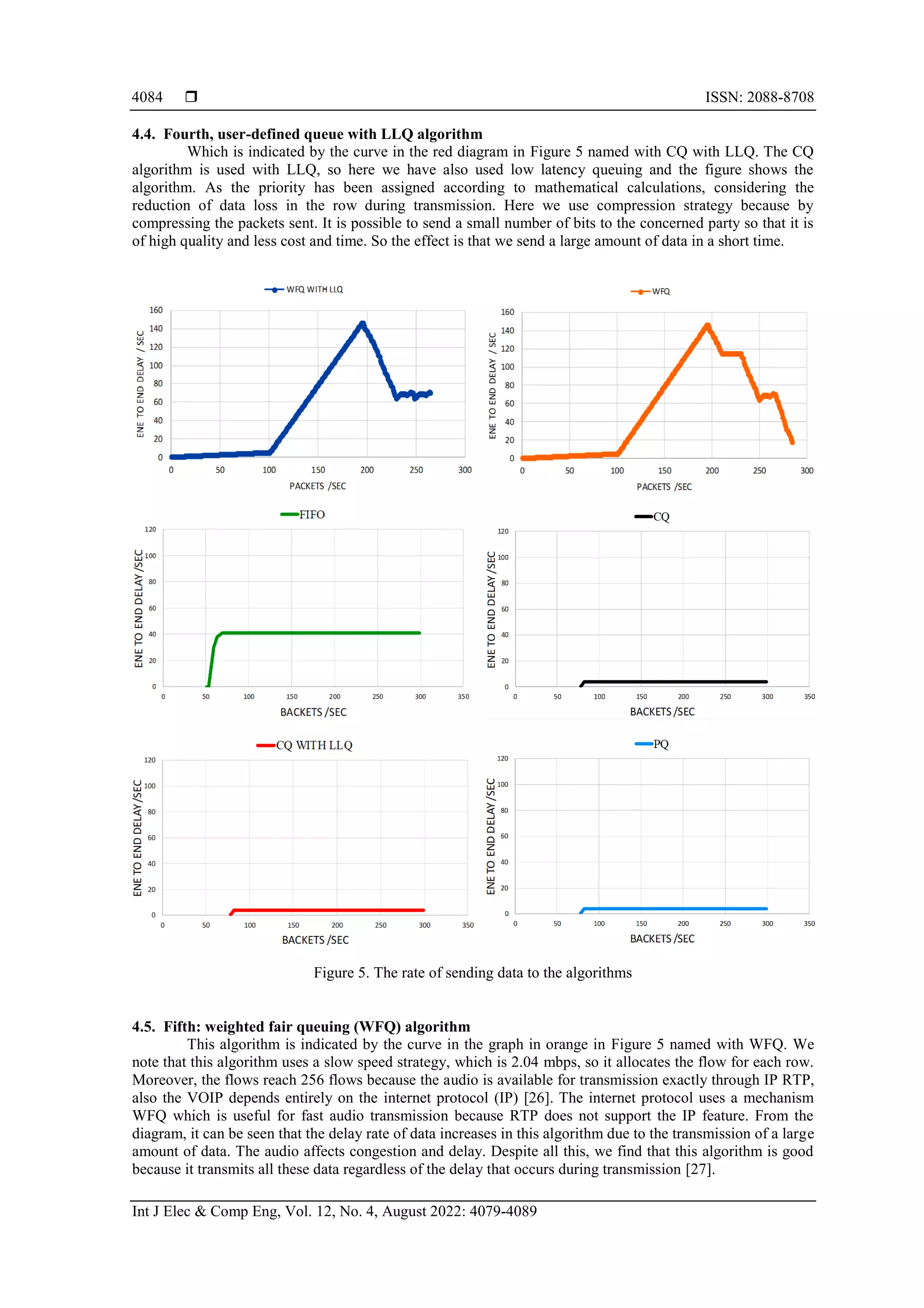 Choosing the best quality of service algorithm using OPNET simulation | PDF