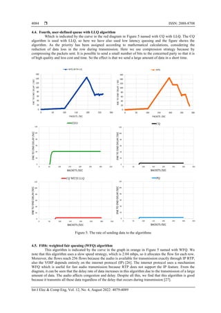 Choosing the best quality of service algorithm using OPNET simulation | PDF