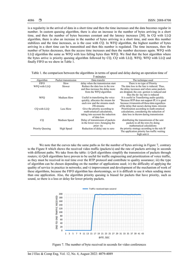 Choosing the best quality of service algorithm using OPNET simulation | PDF