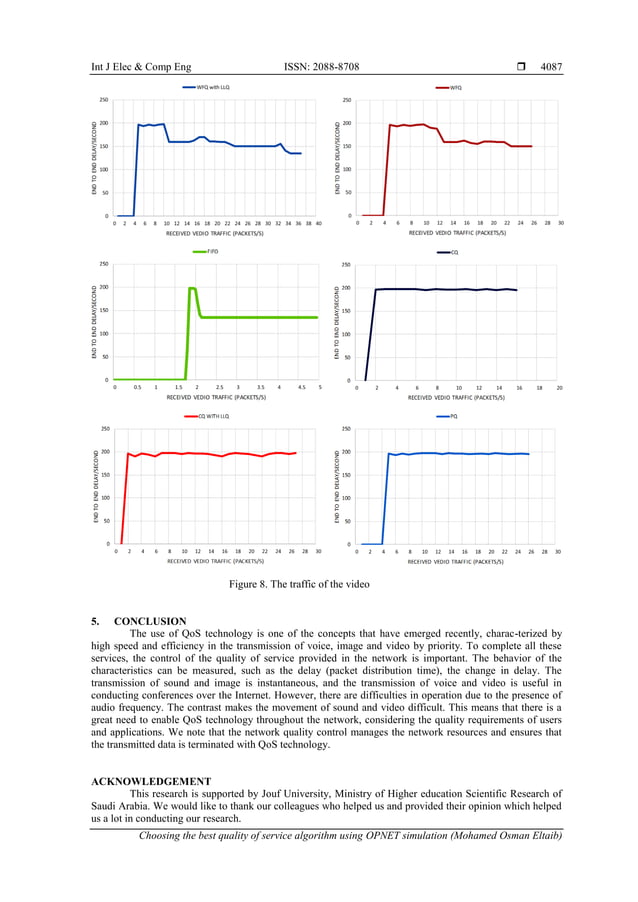 Choosing the best quality of service algorithm using OPNET simulation | PDF