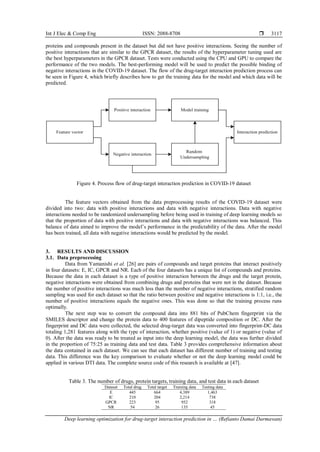 Deep learning optimization for drug-target interaction prediction in ...
