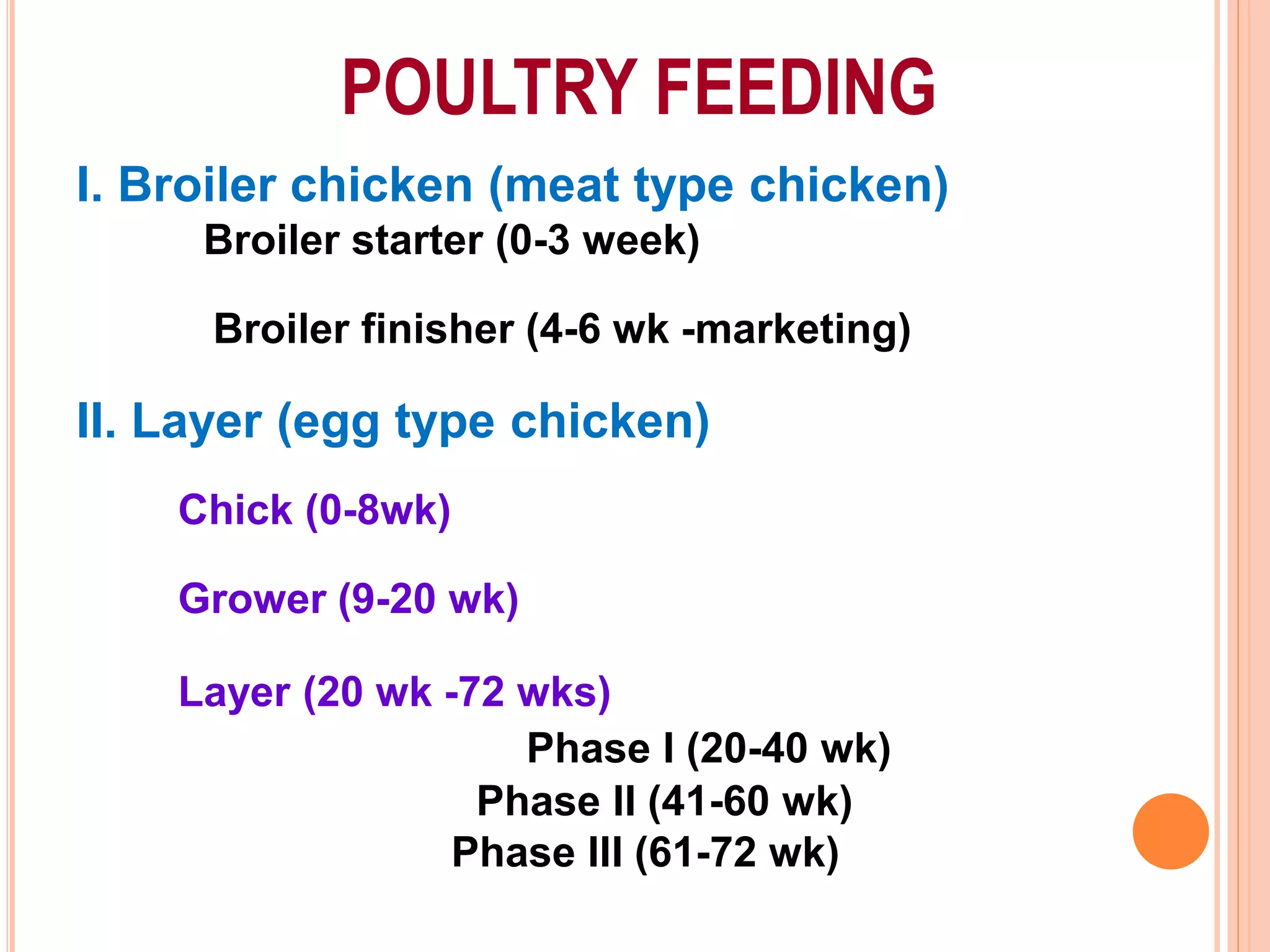Feeding management of poultry | PPTX
