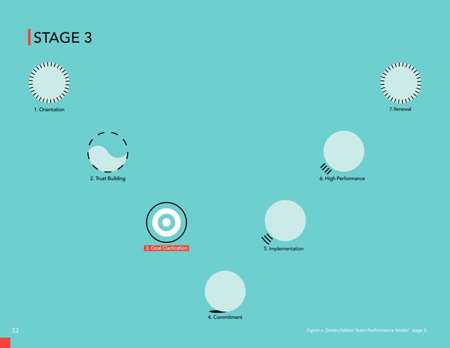 Facilitating Creative Thinking | PPT