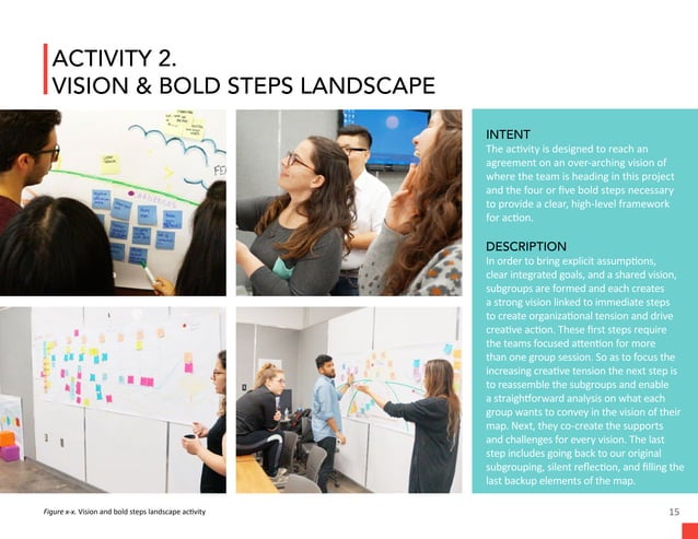 Facilitating Creative Thinking | PPT