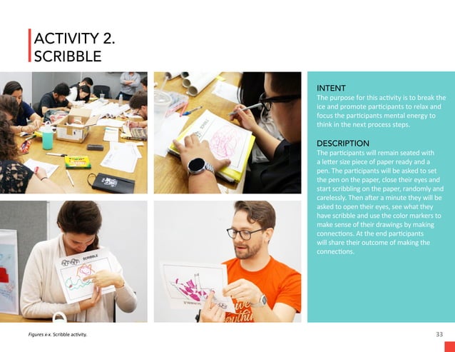 Facilitating Creative Thinking | PPT